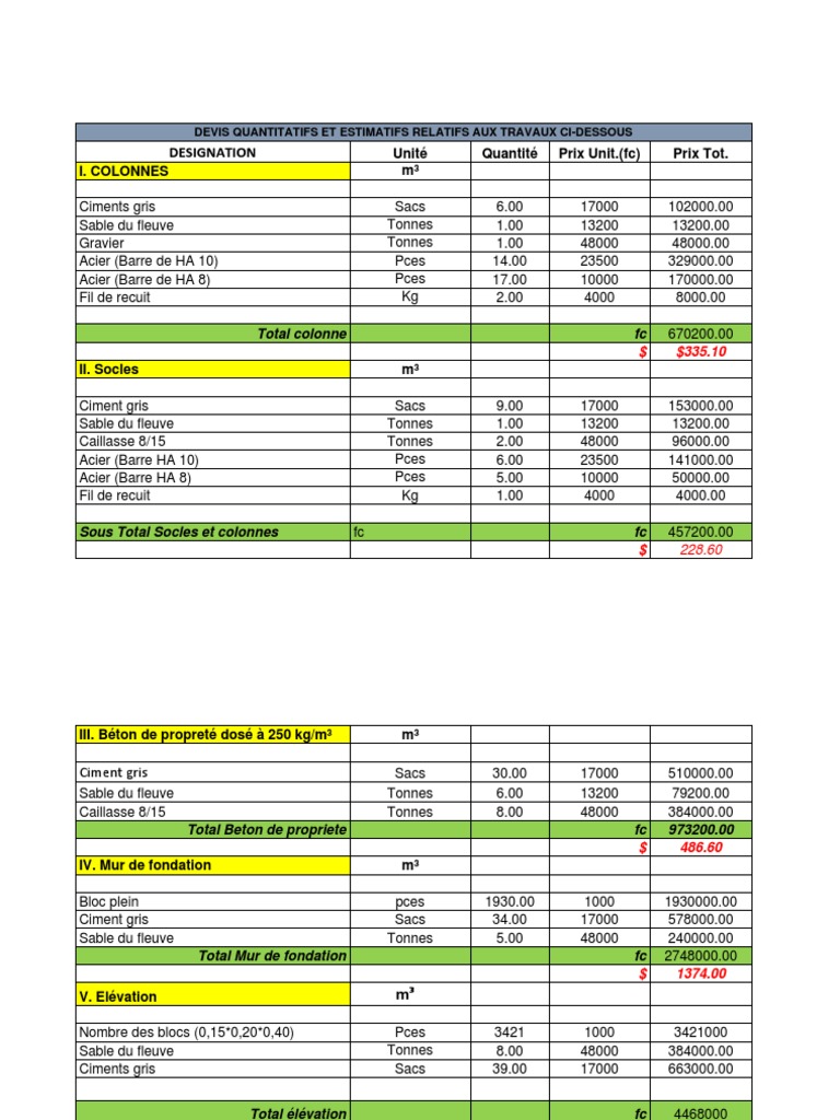 Devis Quantitatifs Et Estimatifs Relatifs Aux Travaux Ci | PDF