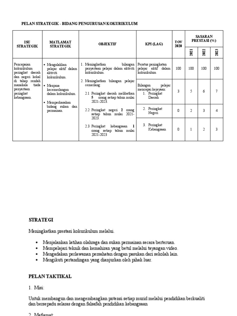 Pelan Strategik Kokurikulum 2021-2023 | PDF