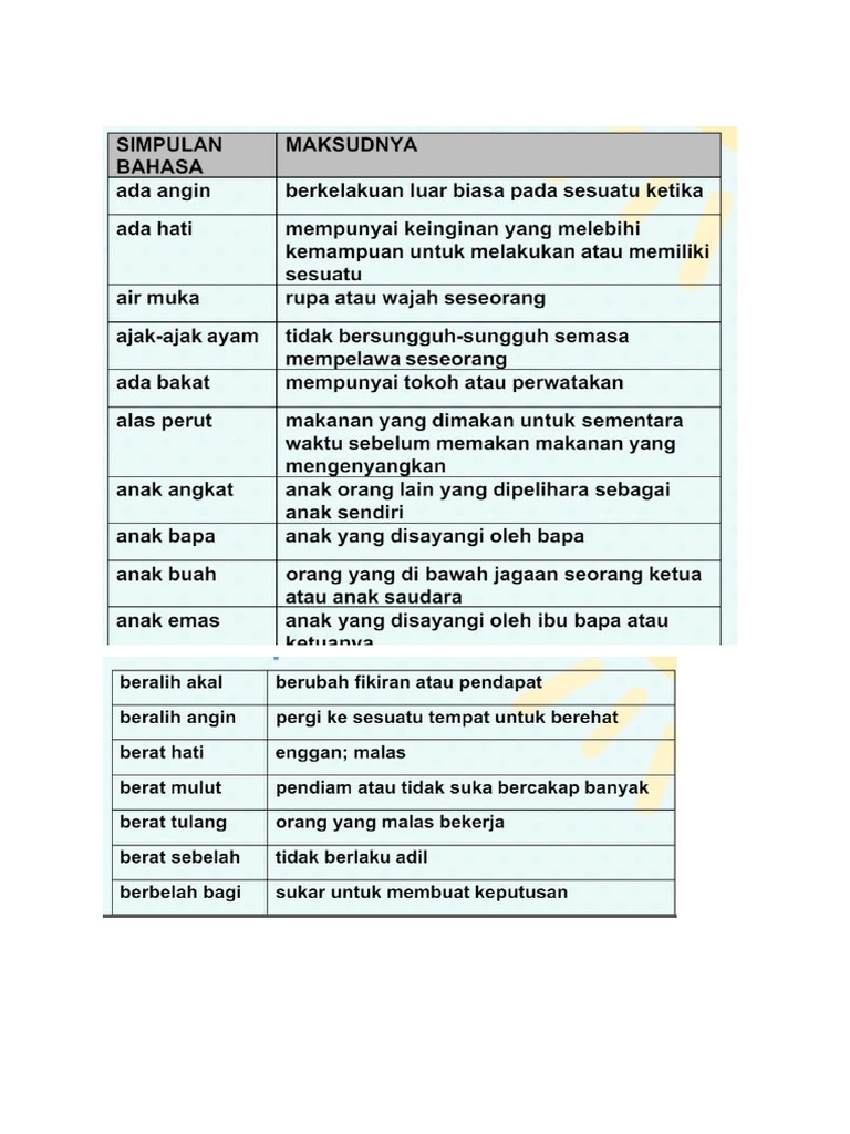 PERIBAHASA | PDF