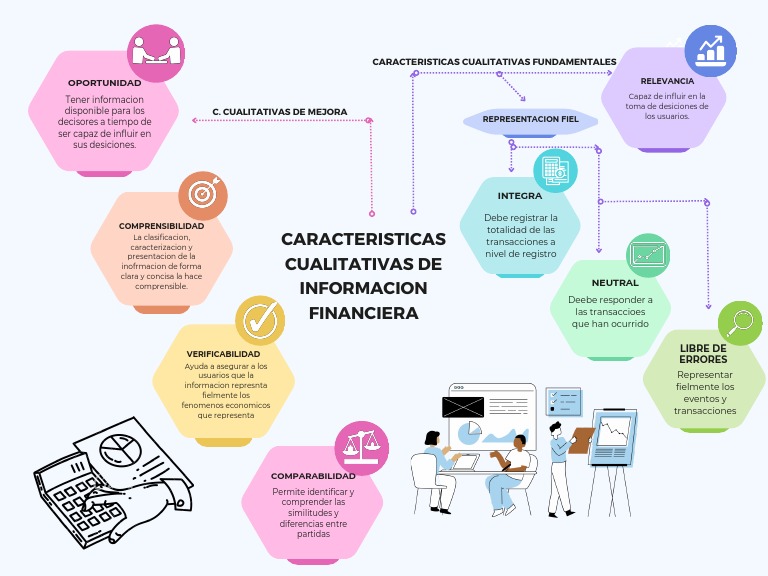 Caracteristicas Cualitativas De La Informacion Financiera Pdf