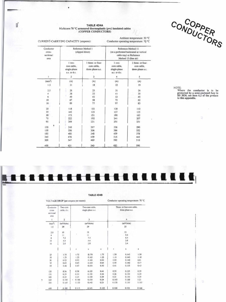 IEE Reg Tables | PDF