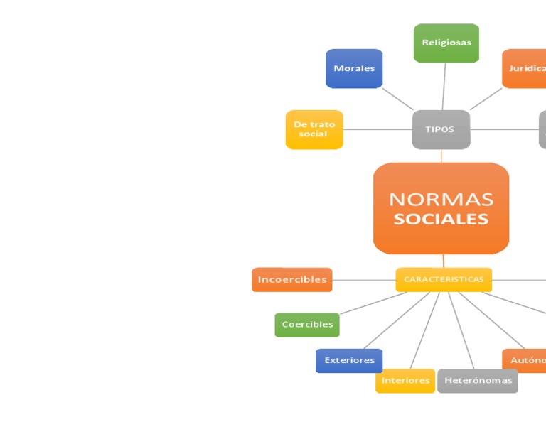 Normas Sociales | PDF