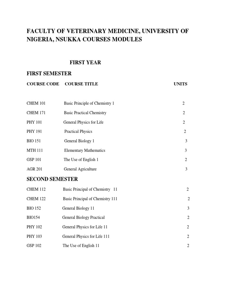 Faculty of Veterinary Medicine Course Modules PDF | PDF