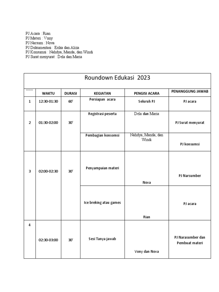Roundown Edukasi 2023 | PDF