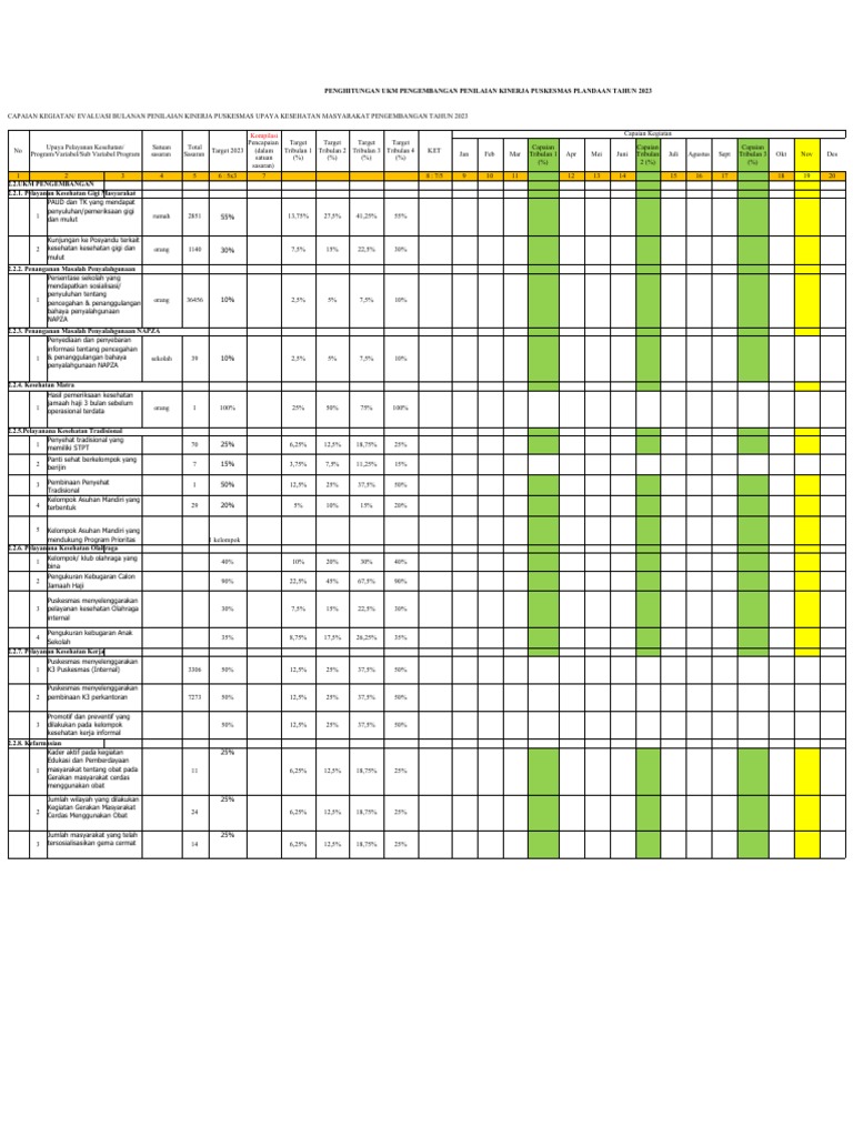 PKP Bulanan 2023 Sementara | PDF | Pengembangan Diri | Kesehatan Holistik