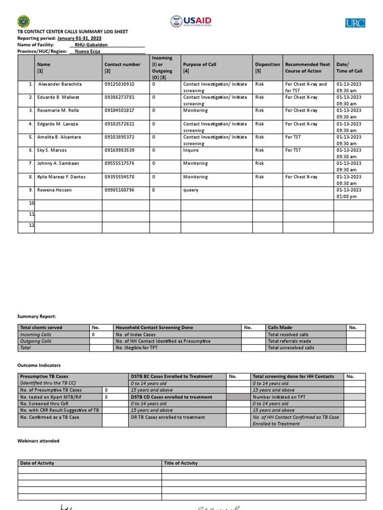 Outcomes of the RHU-Gabaldon TB Contact Center's Outreach Efforts in ...