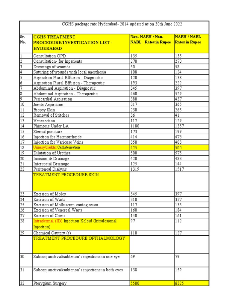 Updated CGHS Package Rates for Medical Procedures and Investigations in ...