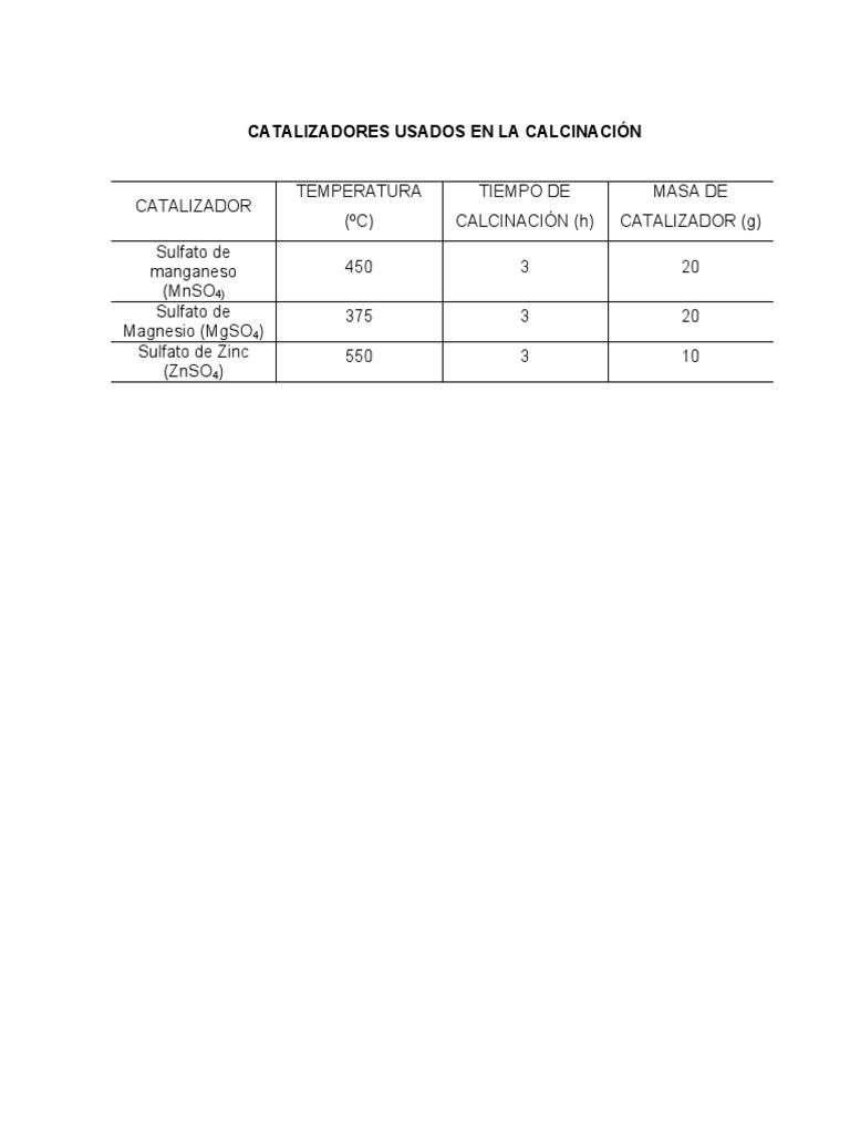 Tabla De Precios De Catalizadores Usados