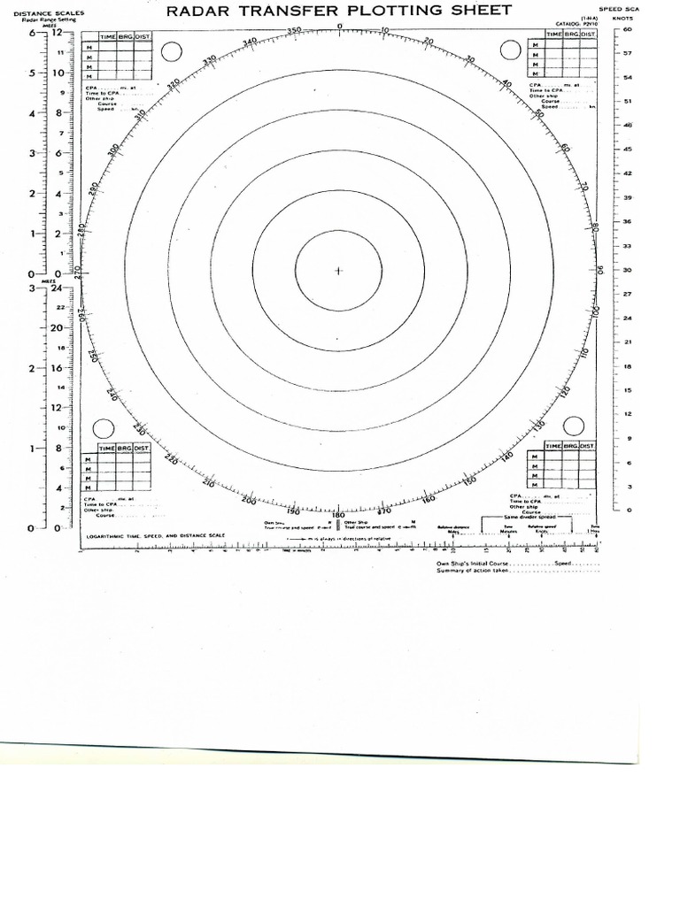 RADAR Plotting Sheet | PDF