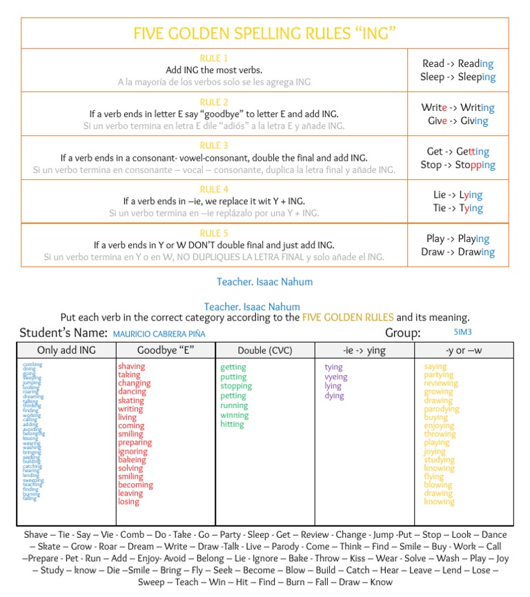 The Five Golden Rules | PDF