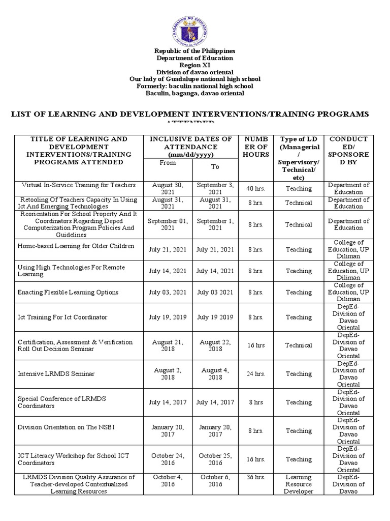 training list for DepEd format | PDF