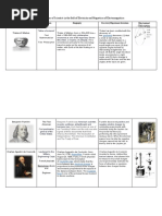Comprehensive List of Scientific Laws | PDF | Physics | Fluid Mechanics