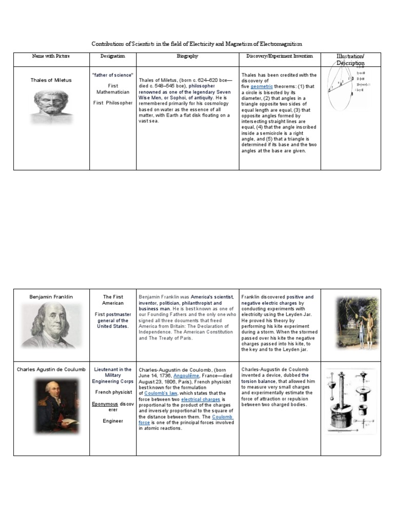 Physical Science 2 | PDF | Electromagnetism | James Clerk Maxwell
