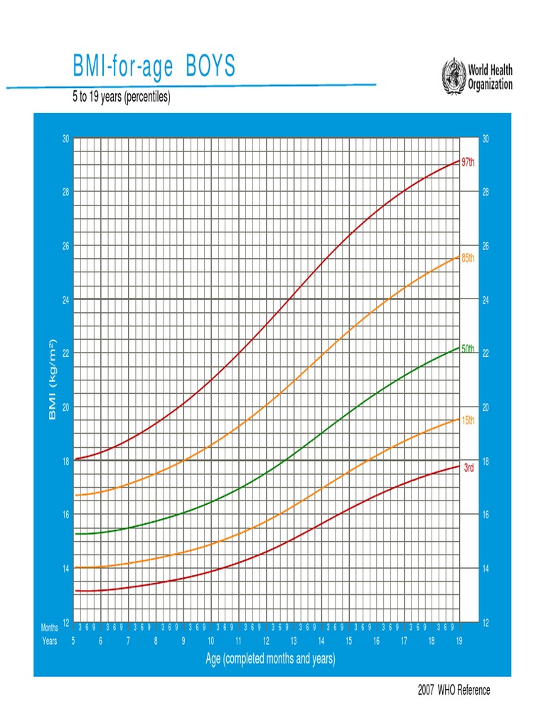 OMS. IMC Meninos - 5-19 Anos. em Percentil. | PDF