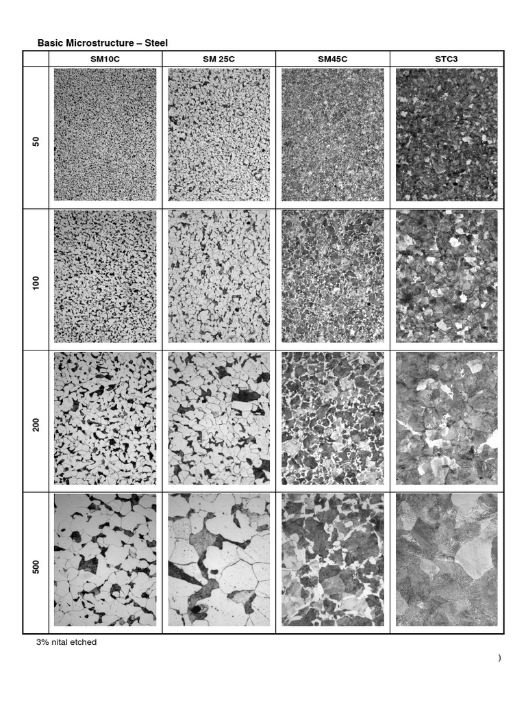 Basic Microstructure Steel | PDF