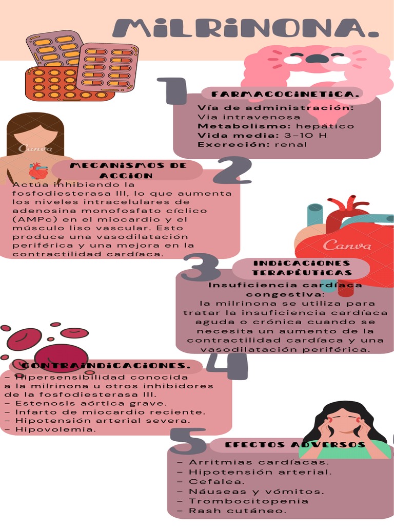 MIlRINONA | PDF