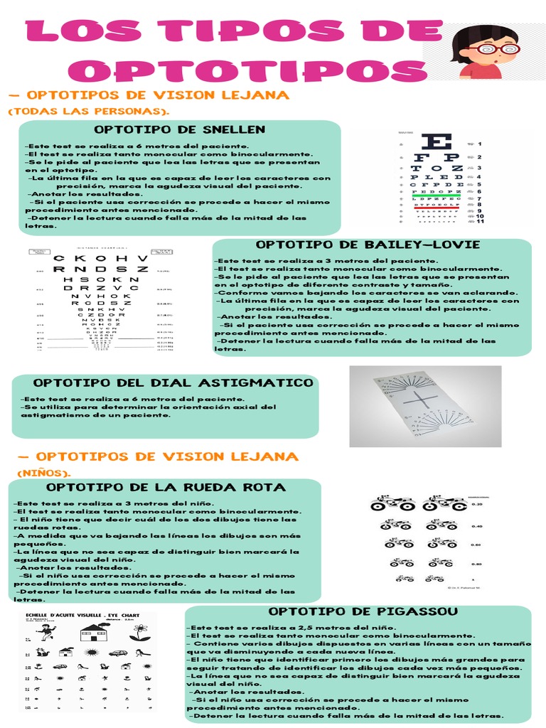 OPTOTIPOS | PDF
