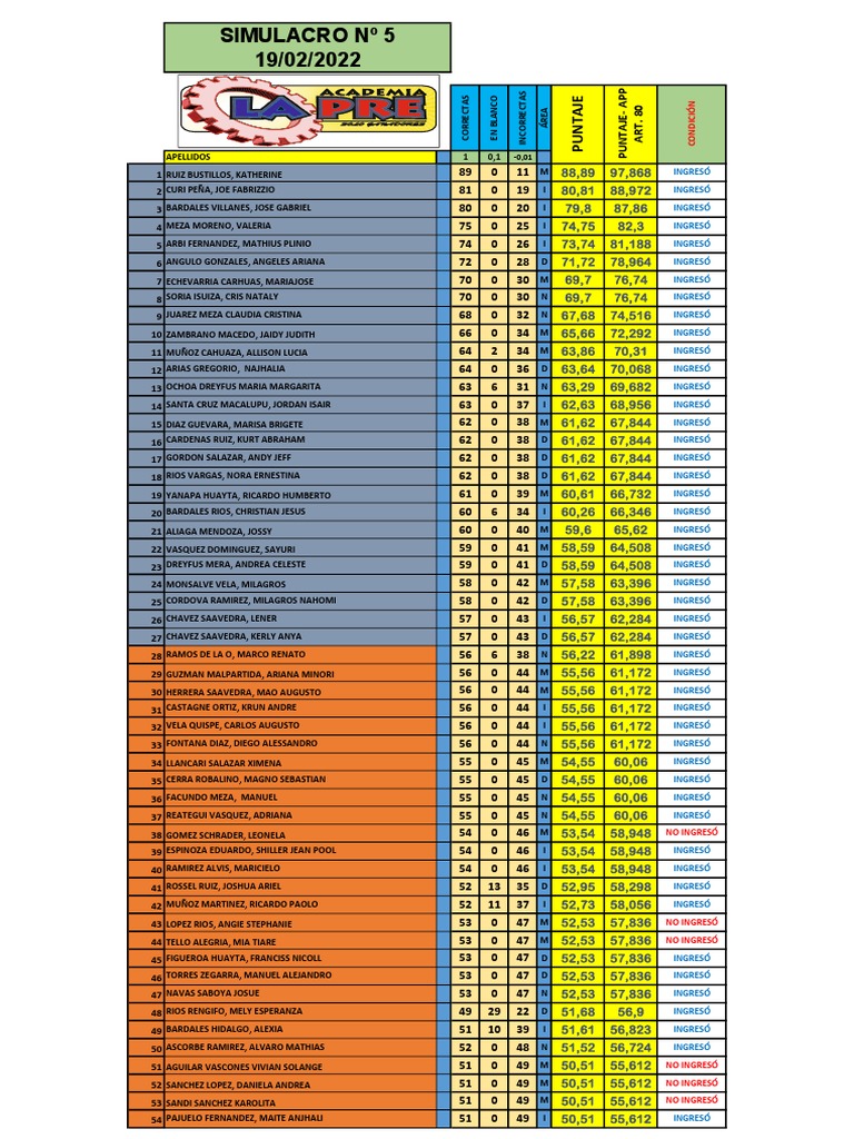 Simulacro 5 General | PDF