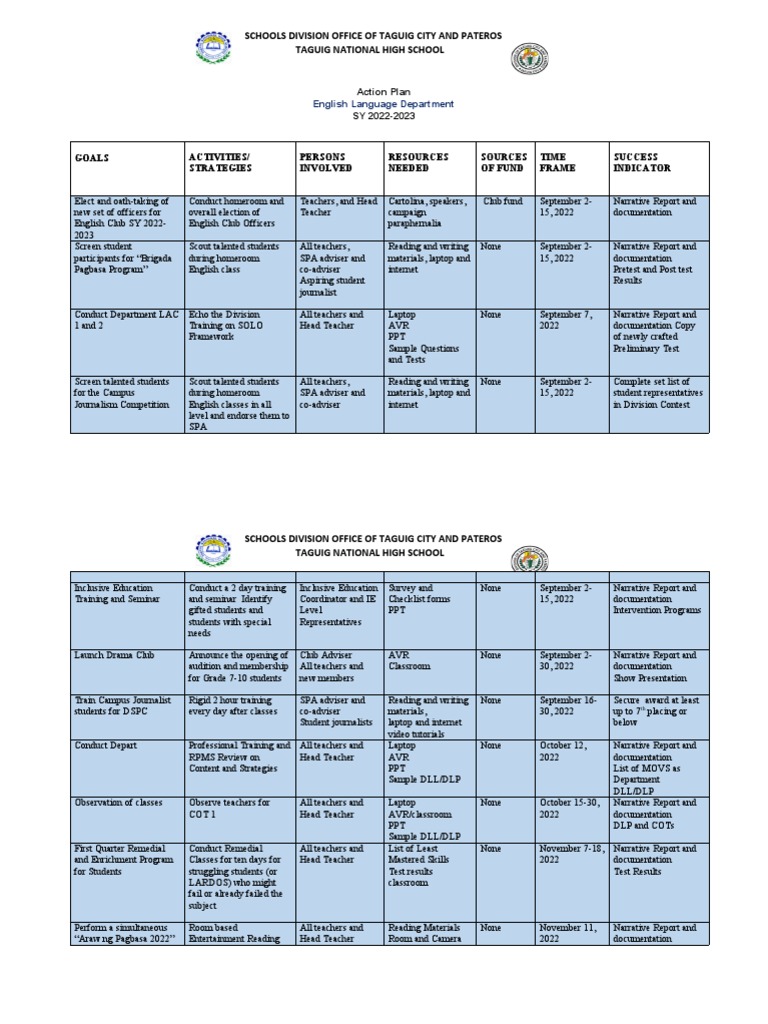 Action Plan in English 22 23 | PDF