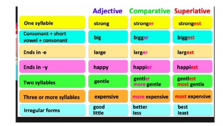 Comparative Adjective | PDF