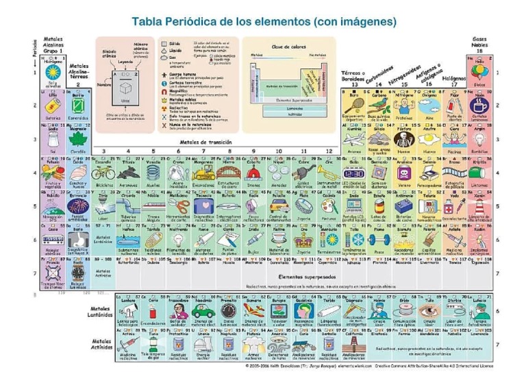 Tabla Periódica Con Imágenes | PDF