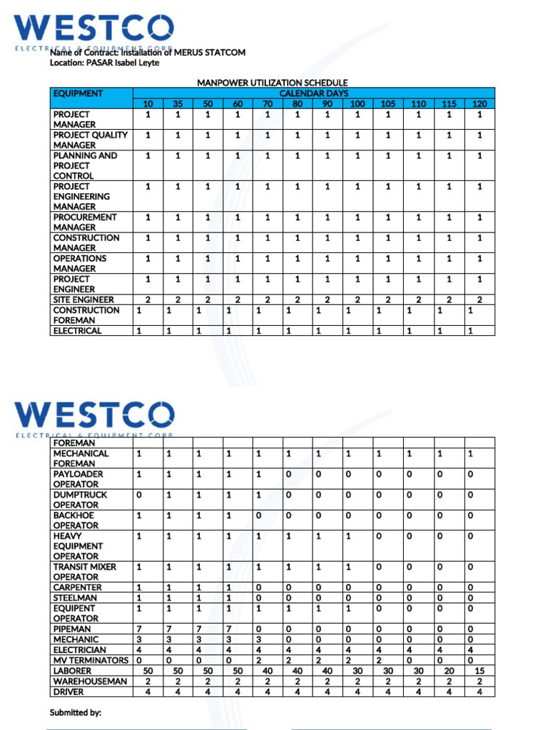 Manpower and Equipment Utilization Schedule | PDF