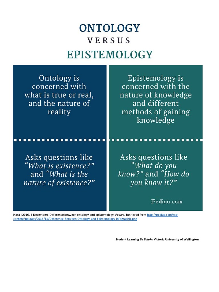 Epistemology and Ontology Summary | PDF | Qualitative Research ...