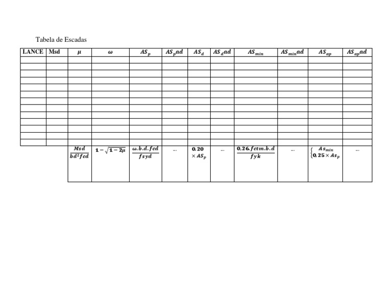 Tabela para Teste EBA | PDF