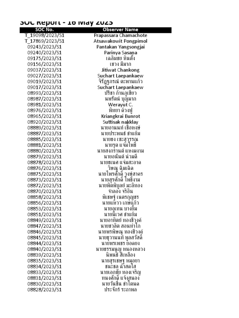 Soc Report Full 2023 05 16 15 01 21 PDF
