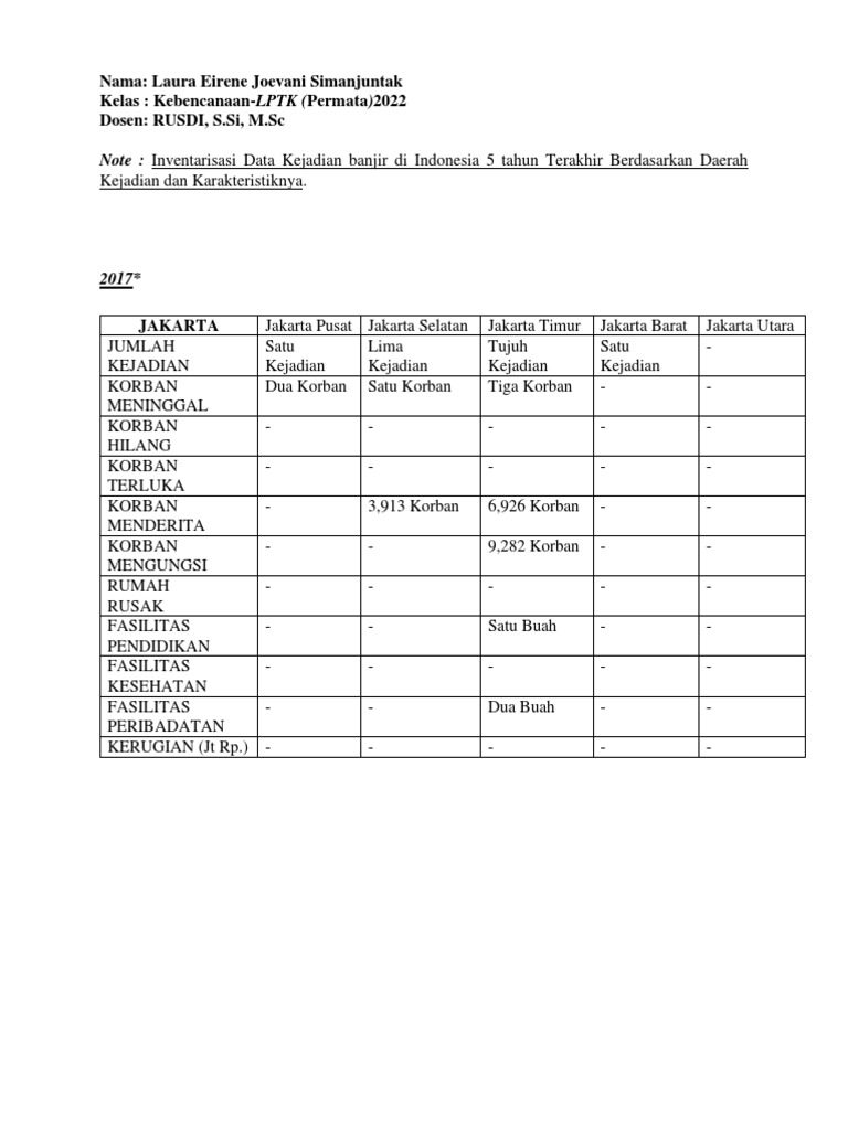 Laura Kebencanaan-Bnbp Banjir | PDF