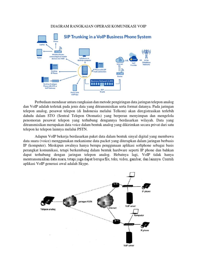Diagram Rangkaian Operasi Komunikasi Voip | PDF