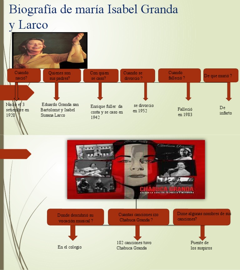 Biografía de María Isabel Granda y Larco | PDF