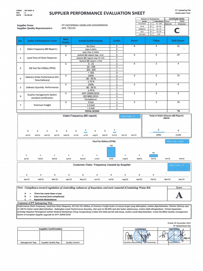 Supplier Performance Evaluation Sheet (Lokal) | PDF