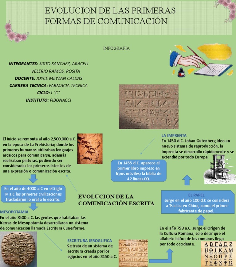 Evolucion de Las Primeras Formas de Comunicación Escrita Trabajo | PDF ...