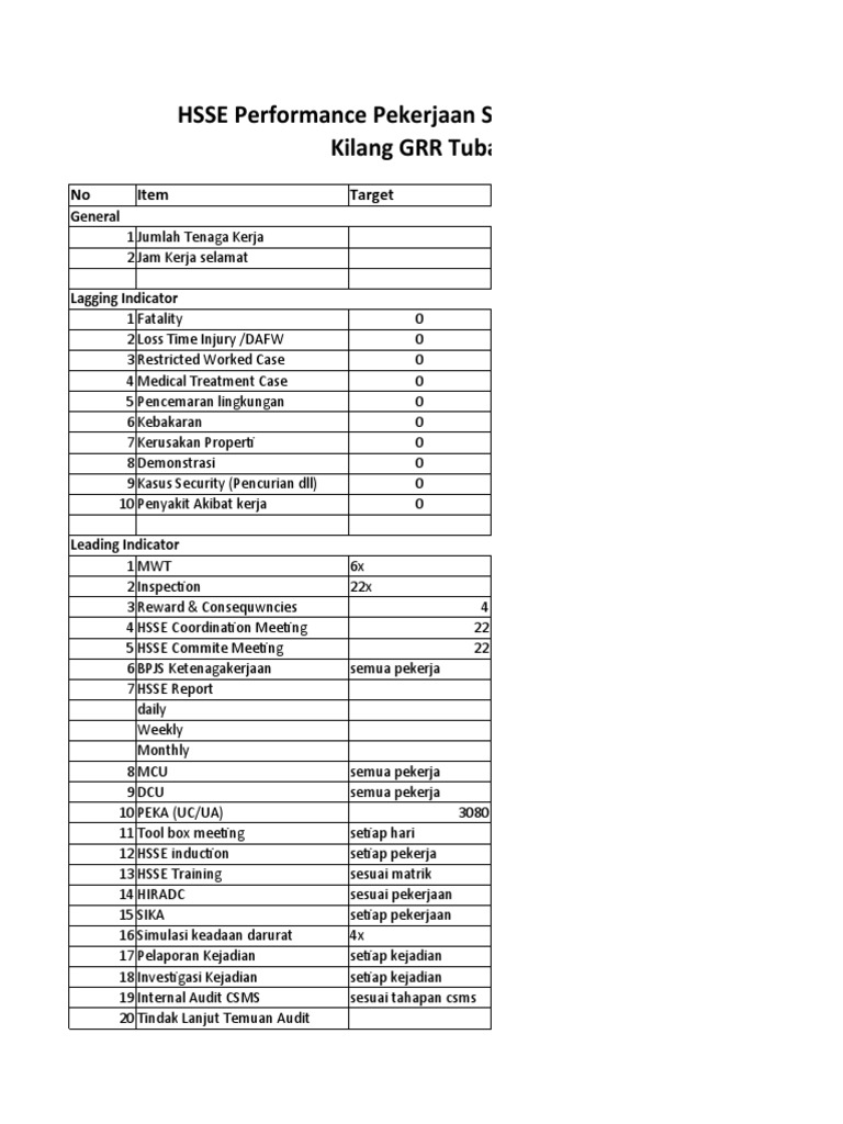 TARGET PENCAPAIAN KINERJA HSSE DI PROYEK PENGEMBANGAN SITE KILANG GRR ...