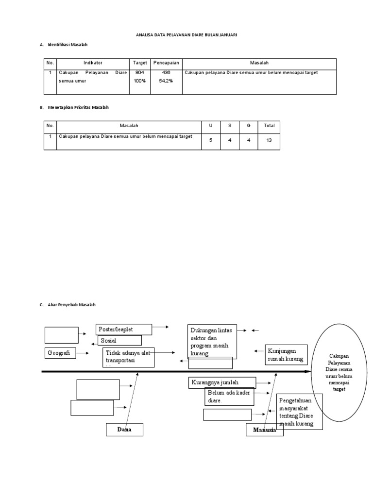 Analisa Data Diare | PDF