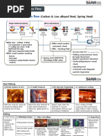 Drawing Flowchart Trafilix: Steel Mill | PDF | Rolling (Metalworking) | Procedural Knowledge