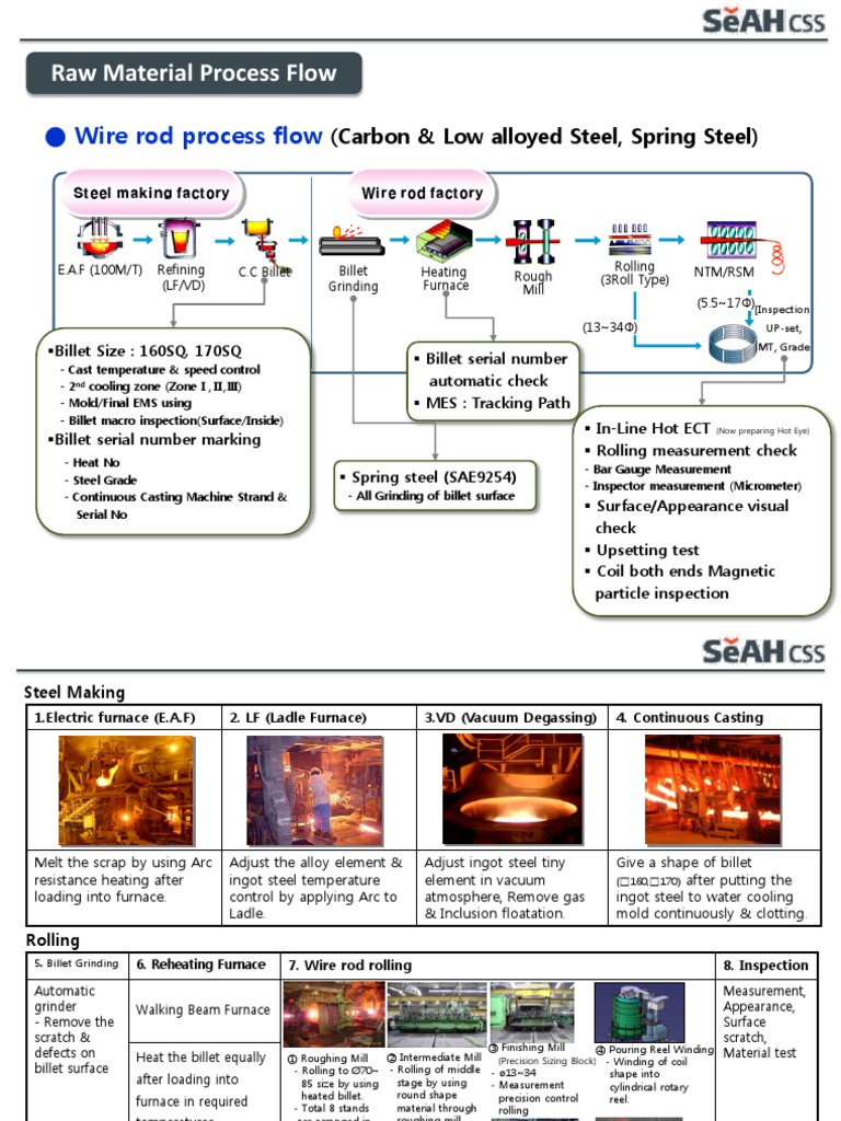 Raw Material Process Flow (SeAH) | PDF | Steel | Rolling (Metalworking)
