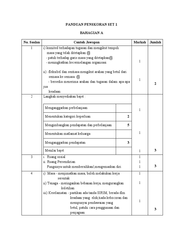 Panduan Penskoran Set 1 | PDF
