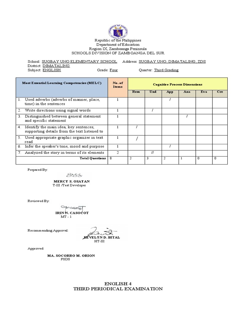 ENGLISH 4 Q3 TQs With TOS | PDF