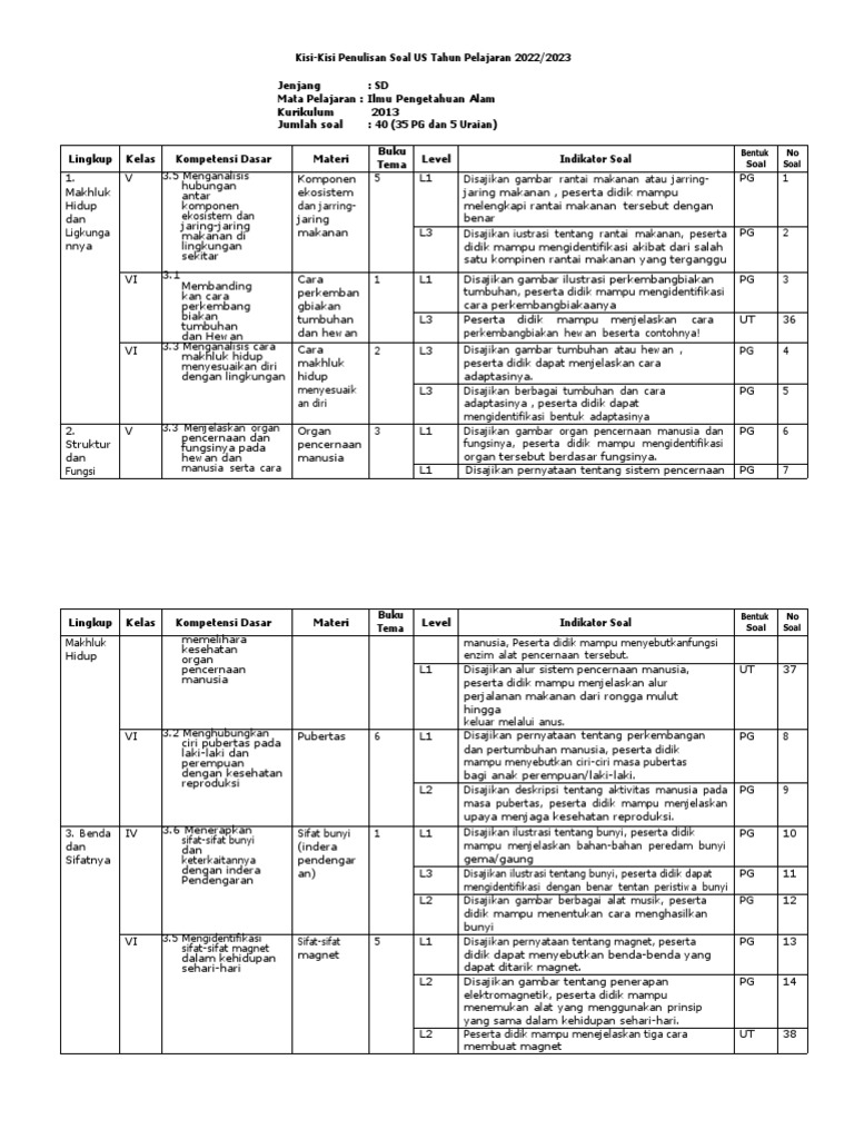 1. KISI-KISI US TULIS IPA 2023 | PDF