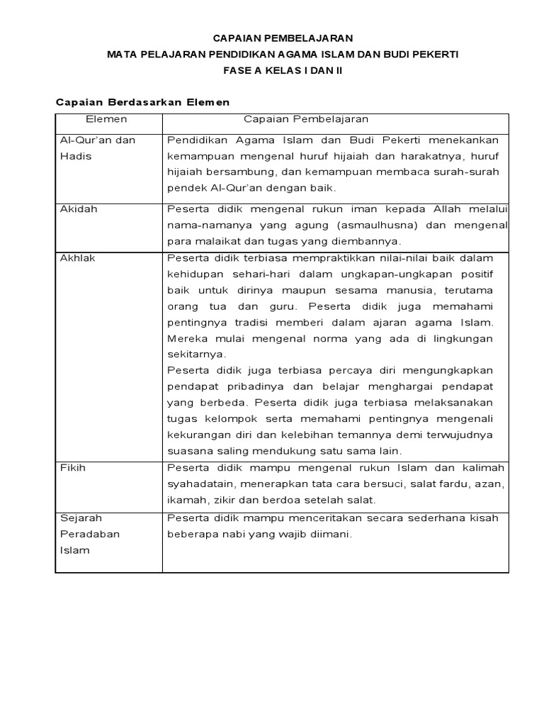 CP Mapel PAI Fase A, B, C T.A. 2022-2023 | PDF
