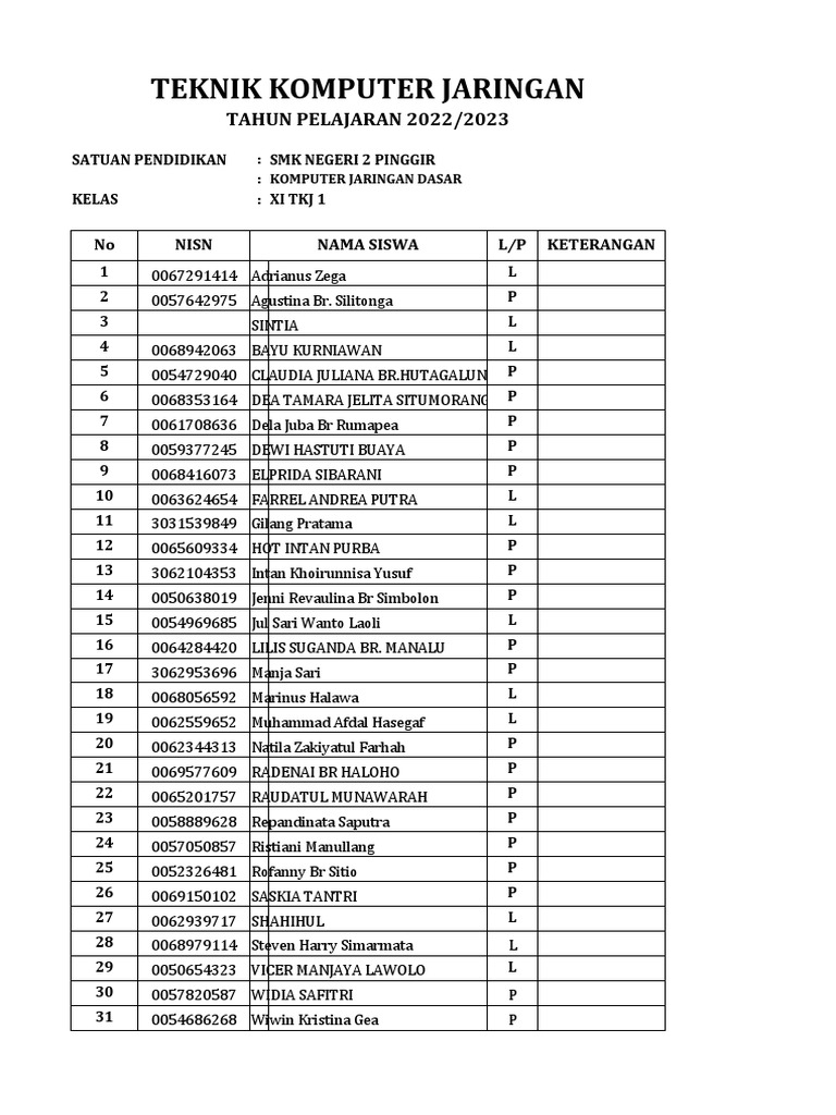 Absensi Xi TKJ | PDF