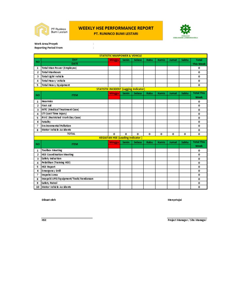Weekly HSE Performance Report | PDF