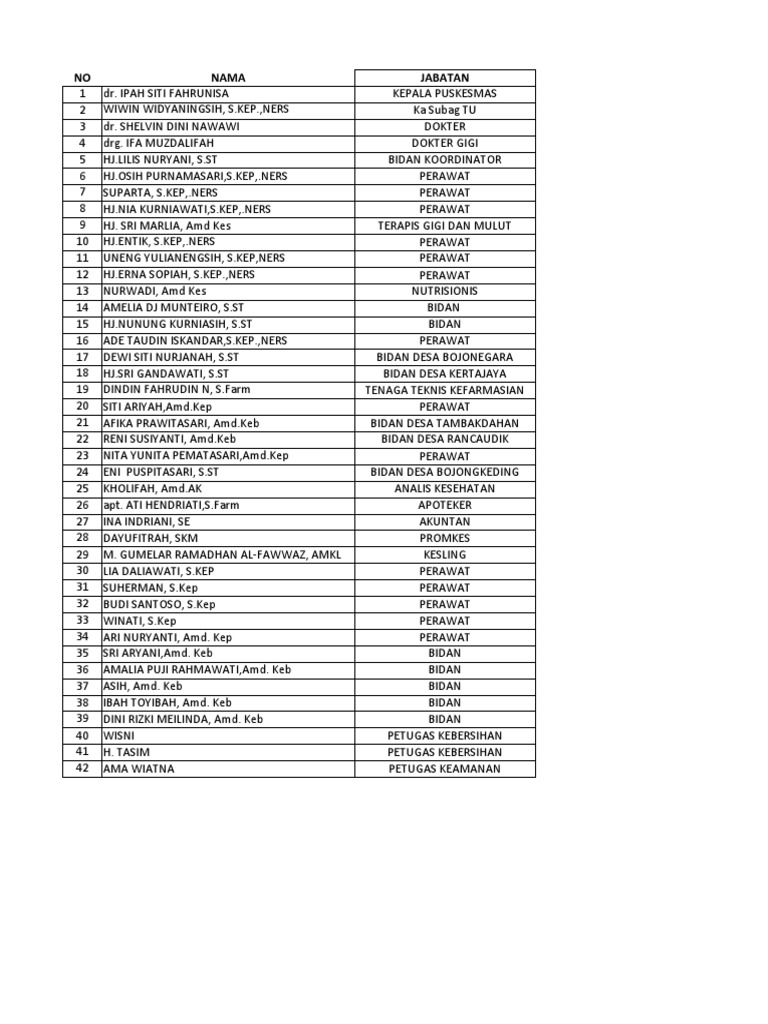 Data Id-Card | PDF