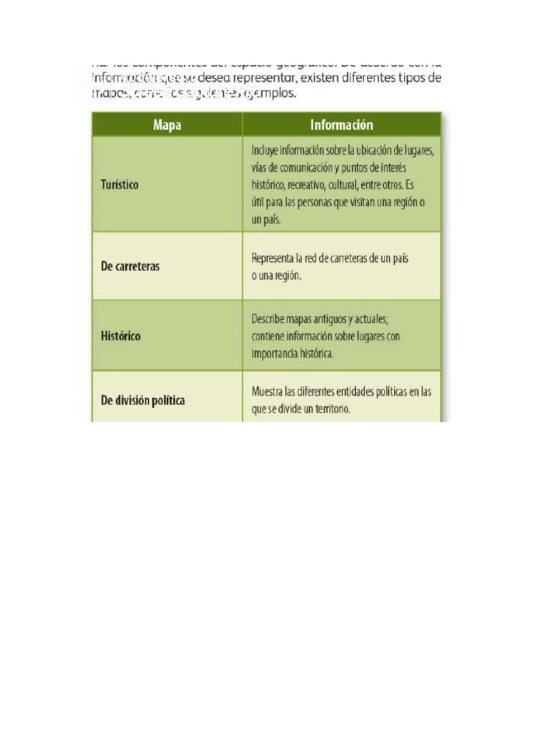 Cuadro de Tipos de Mapas | PDF