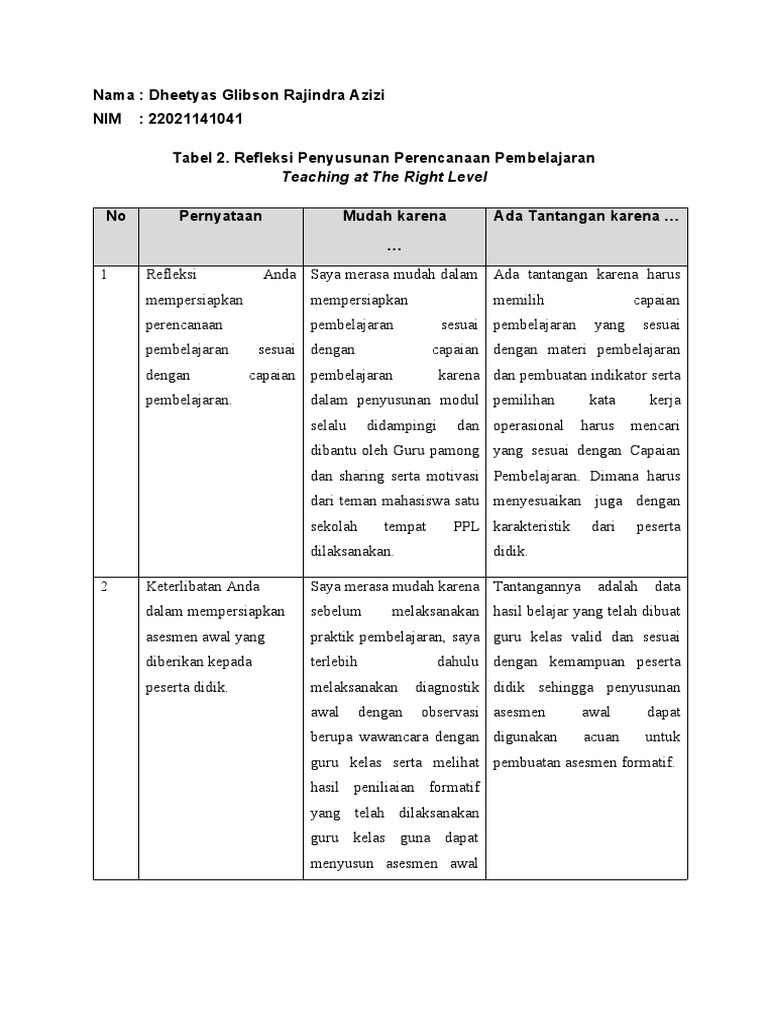 Tabel 2. Refleksi Penyusunan Perencanaan Pembelajaran | PDF