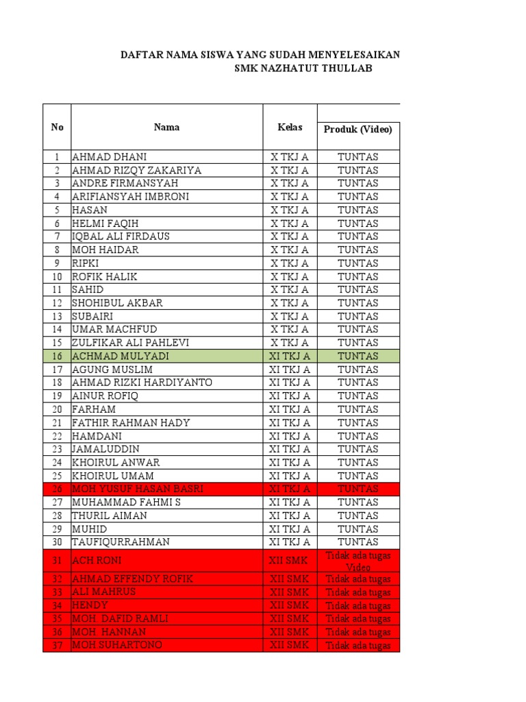 Data Fix Kepulangan SMK | PDF