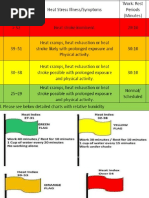 Heat Stress Chart | PDF | Hyperthermia | Health Sciences