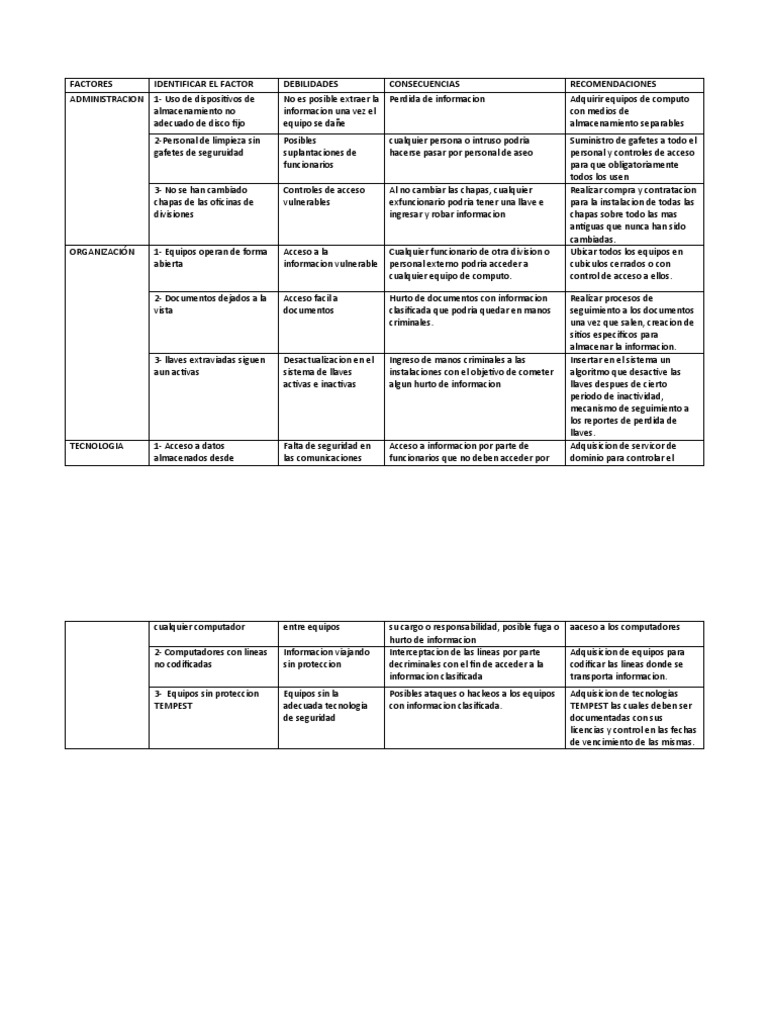 Cuadro comparativo | PDF | Información | Informática